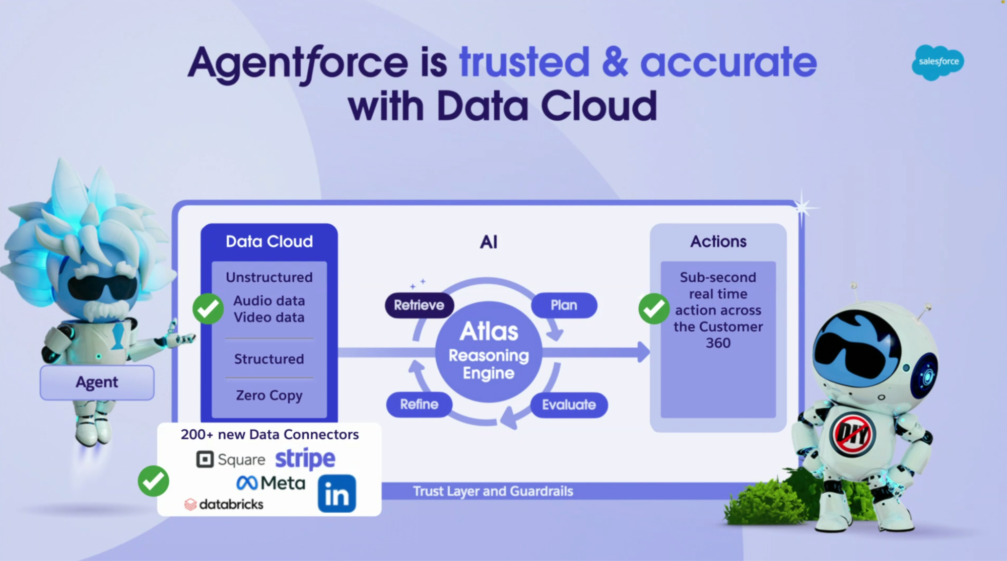 Guimini Blog Salesforce Data Cloud Tout Savoir Sur Les Nouvelles Intégrations Et Le